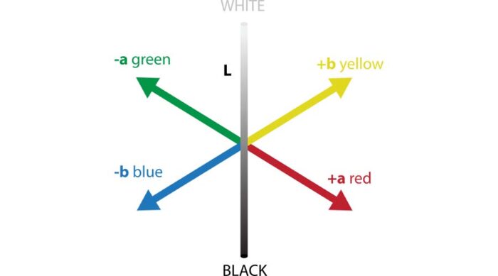 什么是 CIELAB？ | Datacolor