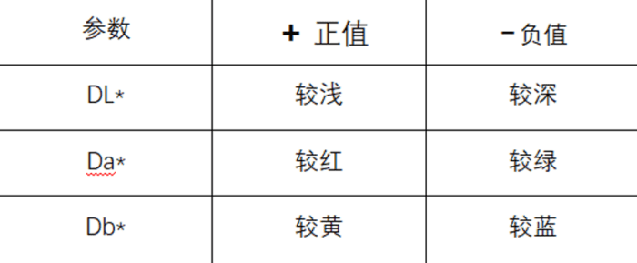 揭秘Da*, Db*, DH*颜色描述差异背后的科学原理 | Datacolor
