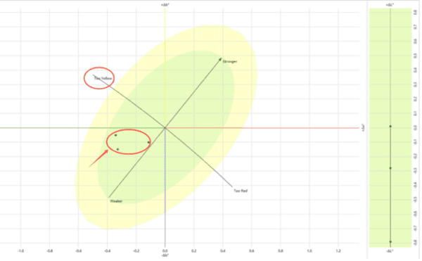 揭秘Da*, Db*, DH*颜色描述差异背后的科学原理 | Datacolor